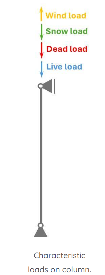 Reinforced Concrete Column Design - by Laurin Ernst