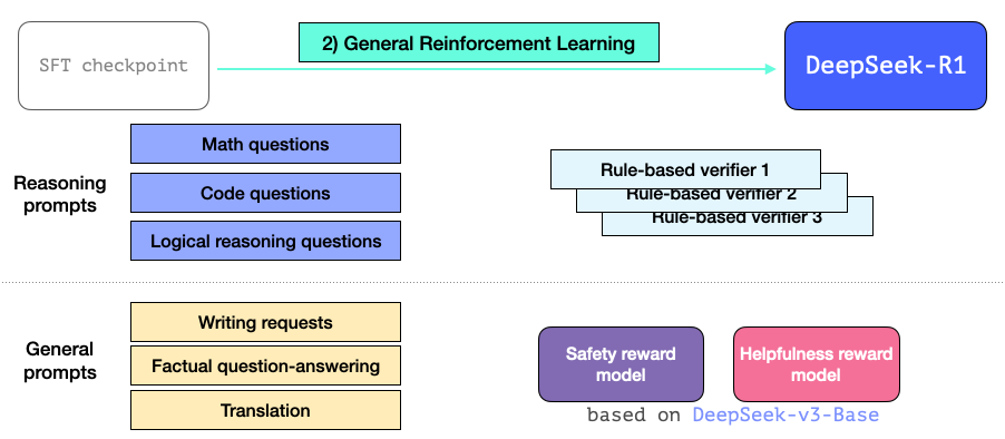 The Illustrated DeepSeek-R1 - by Jay Alammar