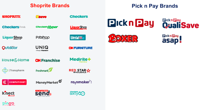 Shoprite is 11x Bigger than Pick n Pay! Here’s why Shoprite Will Keep ...