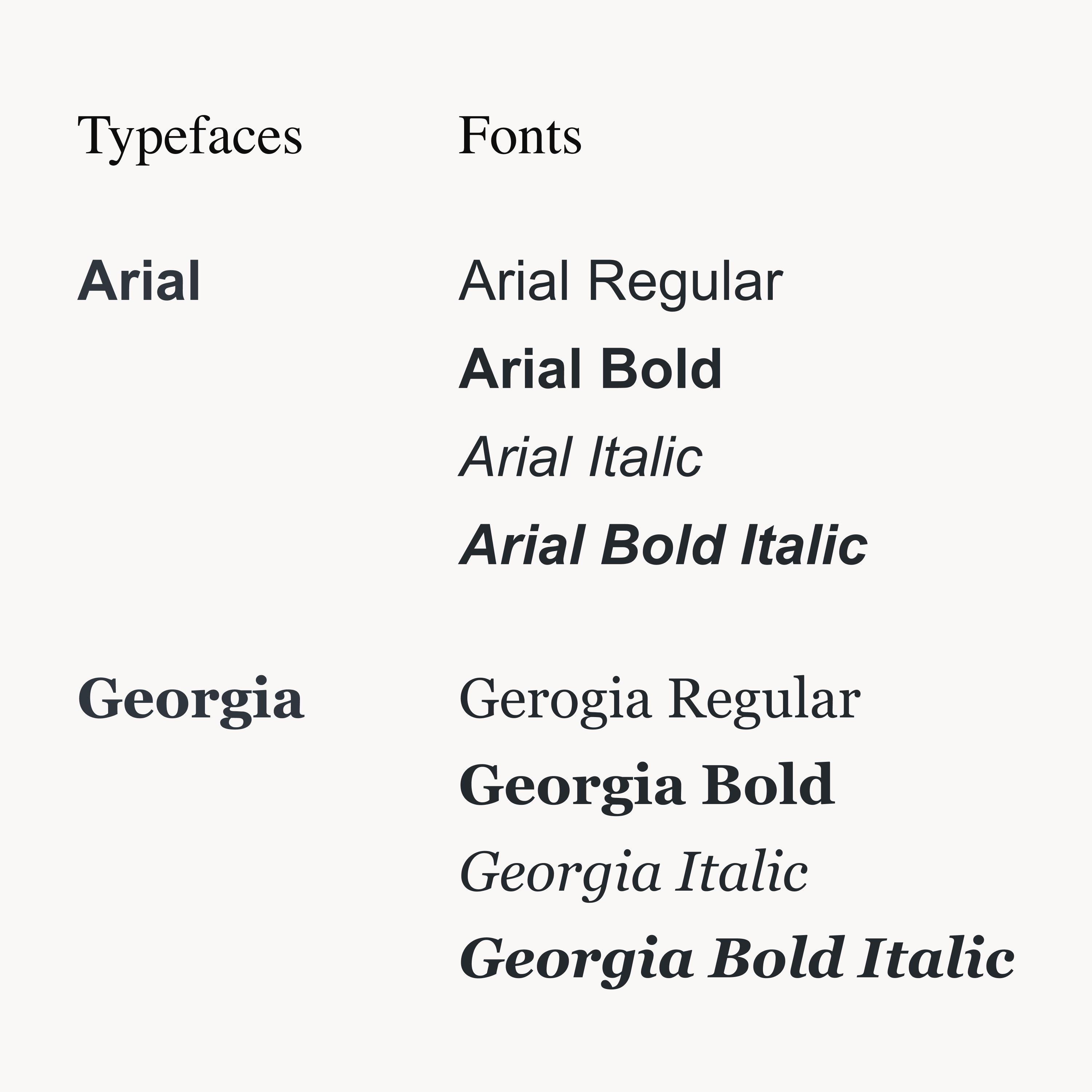 How To Select Fonts For The Website? - by Aditi Sharma