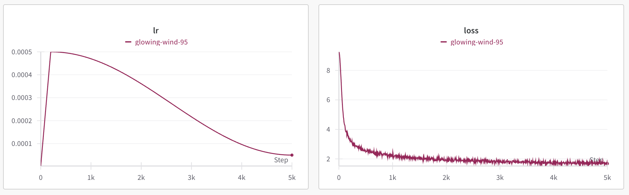 The best course to catch up LLM - Stanford CS336: Language Modeling from Scratch