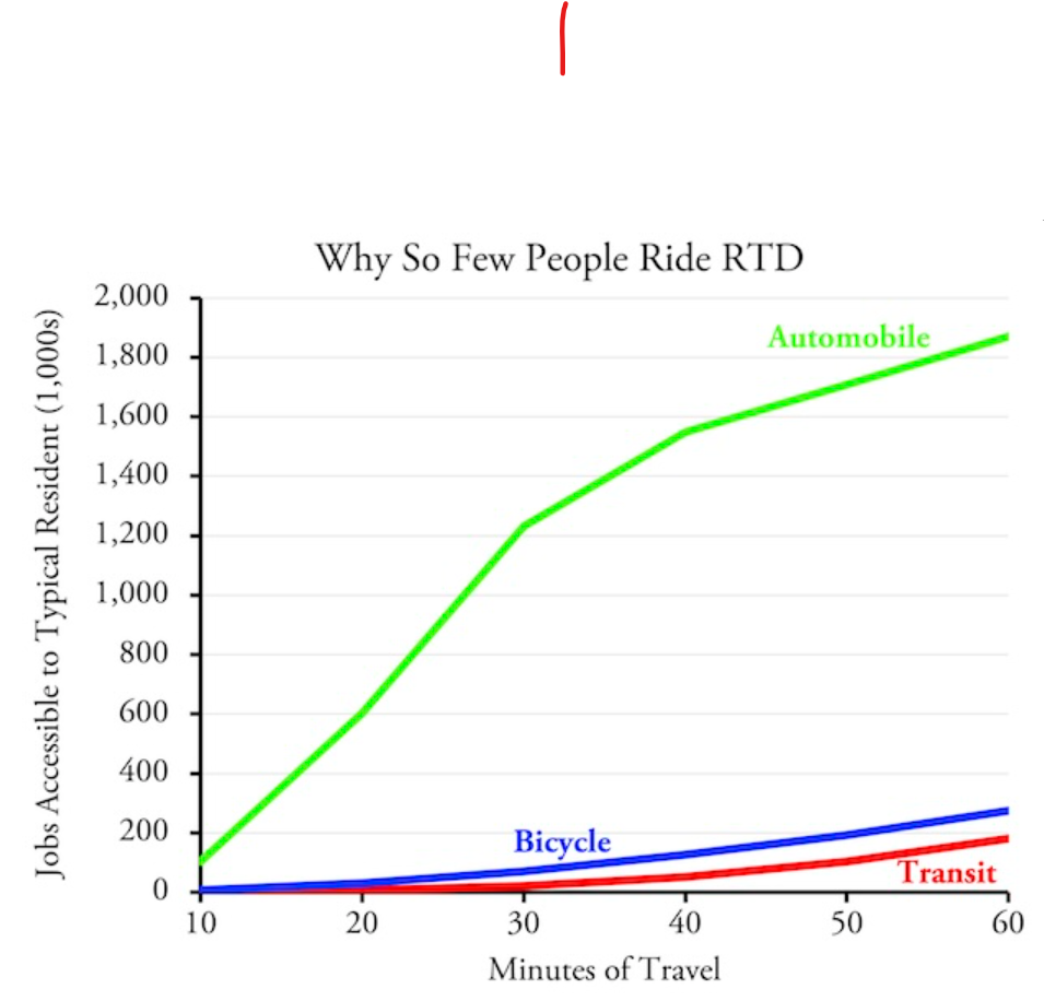 RTD 2 part series: RTD by the numbers. Then, let's get a peek at ...