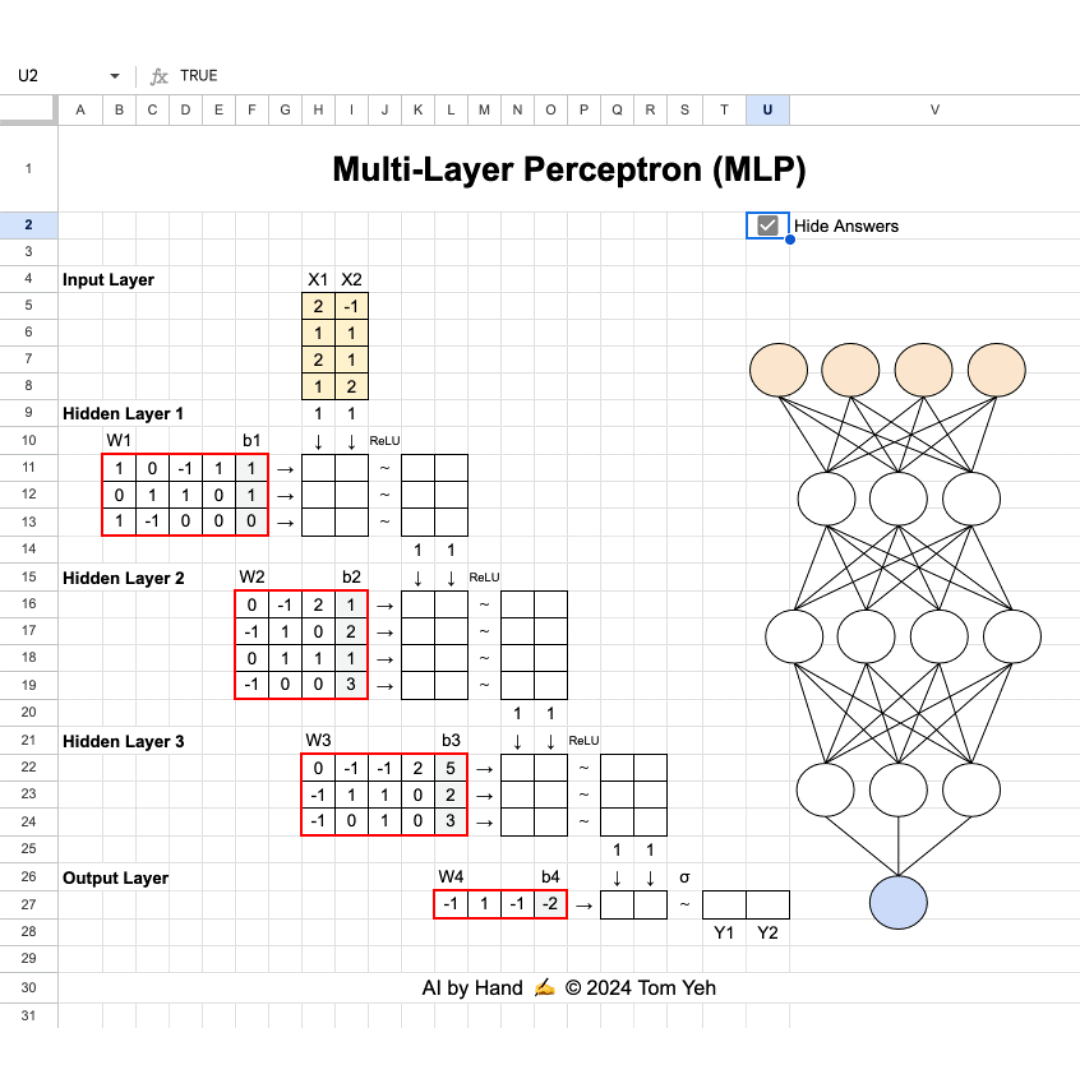 Multi-Layer Perceptron (MLP) - Spreadsheet
