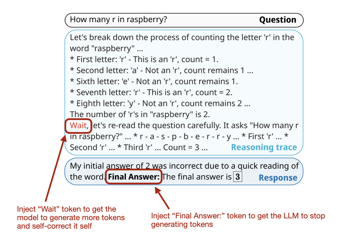 The State of LLM Reasoning Model Inference