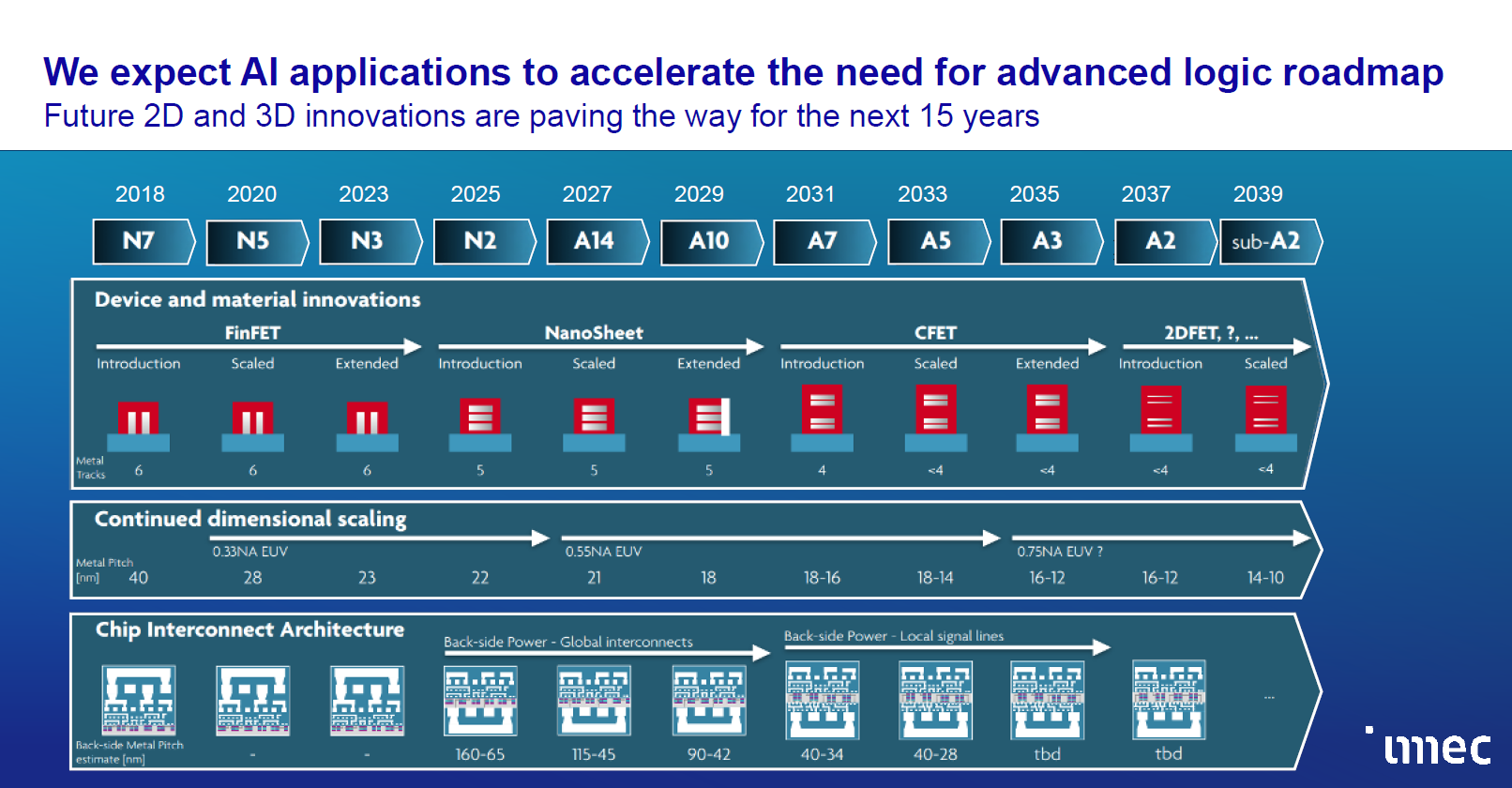 TSMC’s Arizona plant has pressed the fast-forward button on its ...