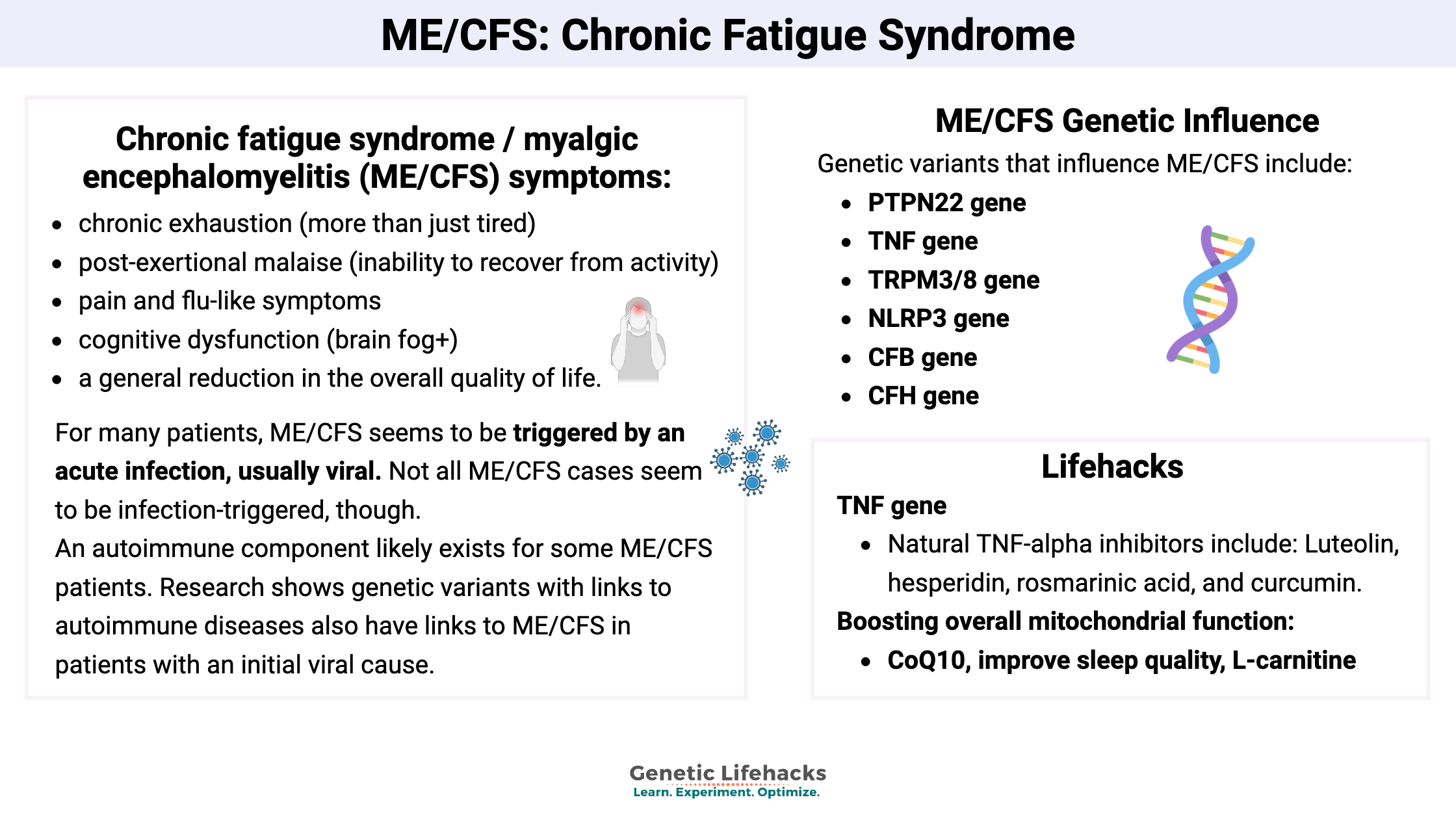 ME/CFS (chronic fatigue syndrome), Mannose-binding lectin, and IBD