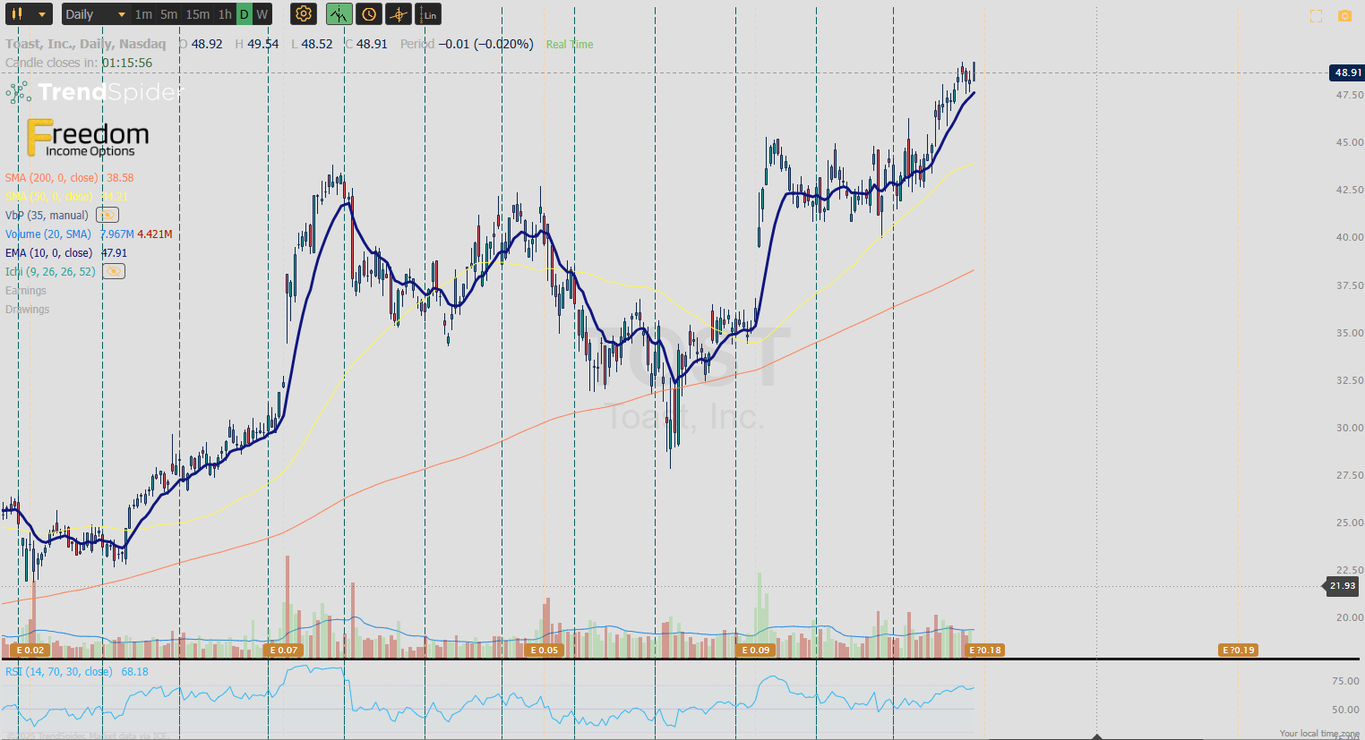 The CANSLIM Strategy: How a 7-Step System Quietly Built Some of the ...