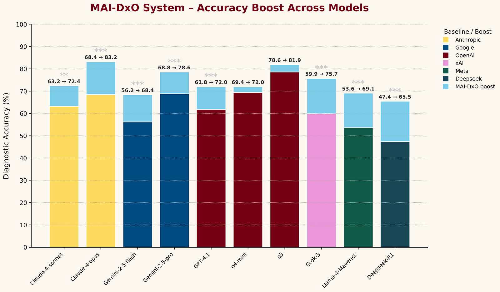 Microsoft Reveals Its Path To Medical Superintelligence