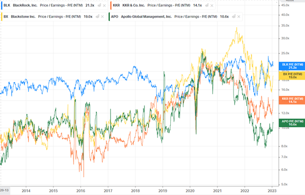 Overview of BlackRock and analysis of its business model