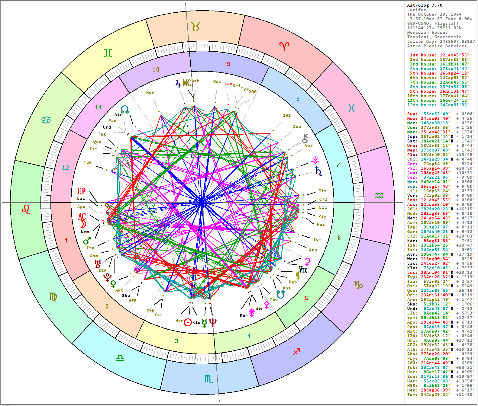 Lucifer - by Ron Scott - The Future of Geocentric Astrology
