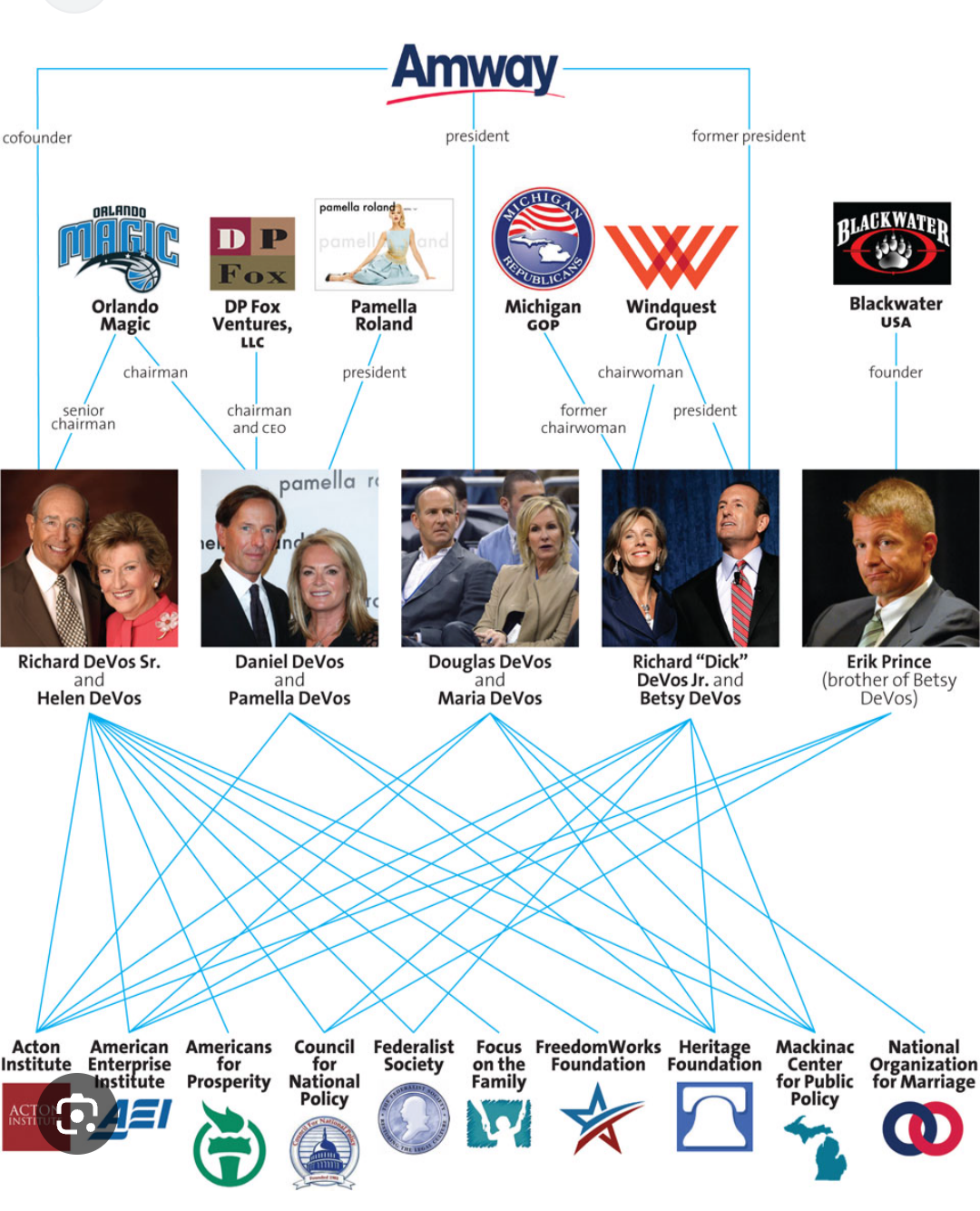 Stephanie Vogt on Substack: "Follow my substack as I Whistleblow on Heritage Foundation, Erik ...