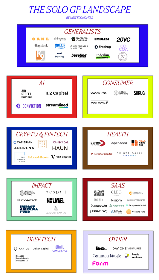 Ollie Forsyth on Substack: "The Solo GP landscape 👇 When founders or early operators from ...