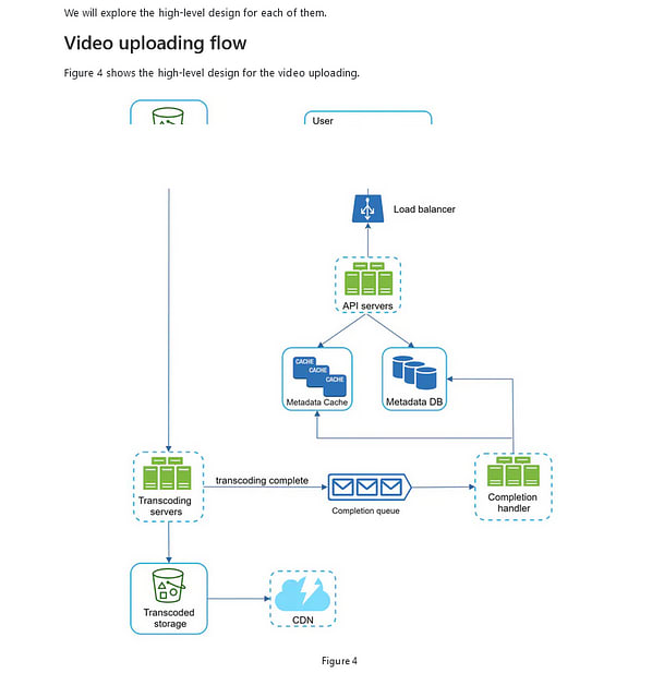 8 System Design Problems for Interview Practice