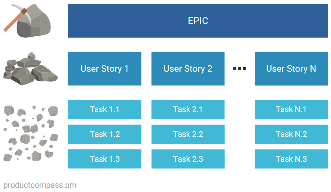 How to Write User Stories: The Ultimate Guide