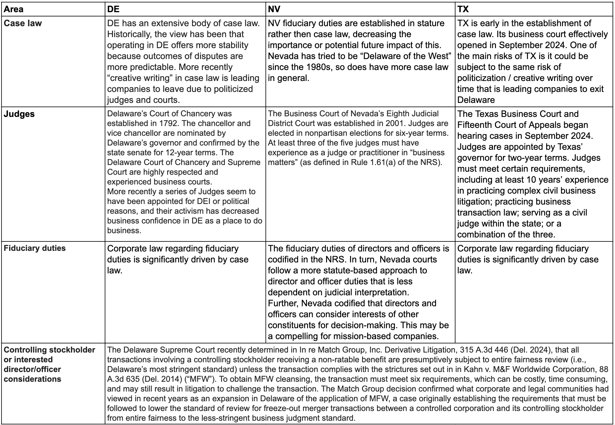 Leaving Delaware - by Elad Gil - Elad Blog