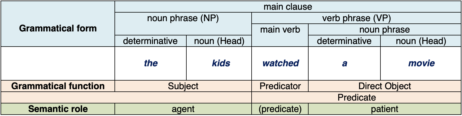 Parsing - Bas Aarts - English Grammar
