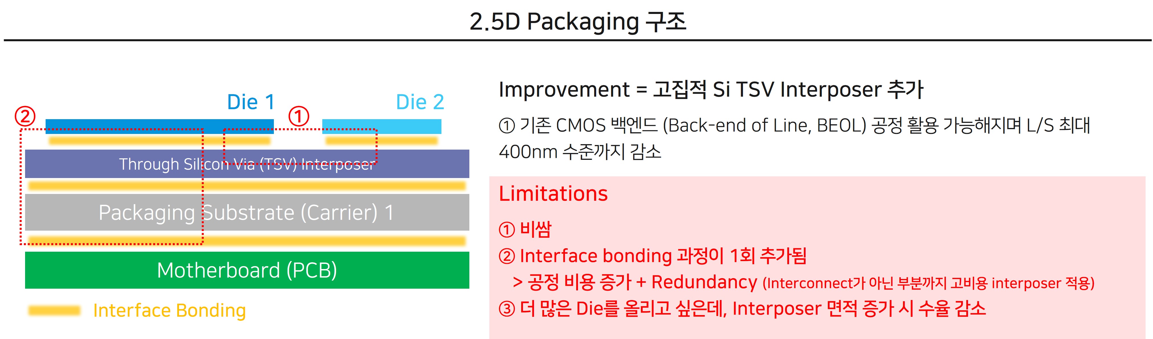 Industry | Semiconductor Packaging (1) Packaging 구조의 과거와 현재