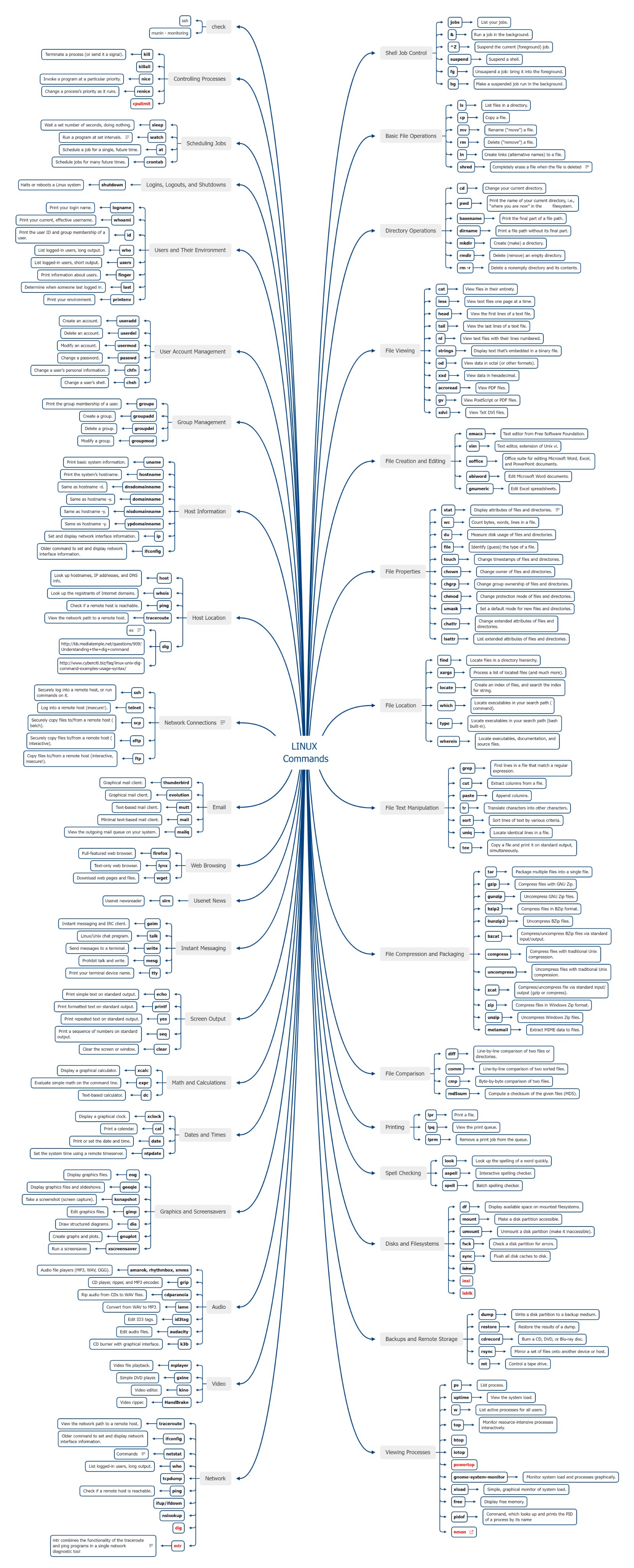 Evolution of the Netflix API Architecture