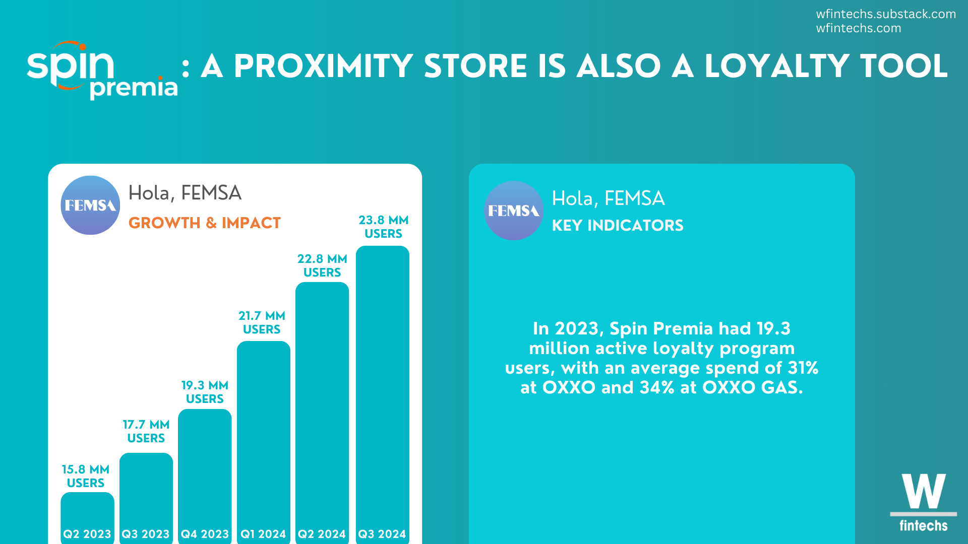 #121: OXXO Beyond a 'Proximity Store': how the payments vertical is ...