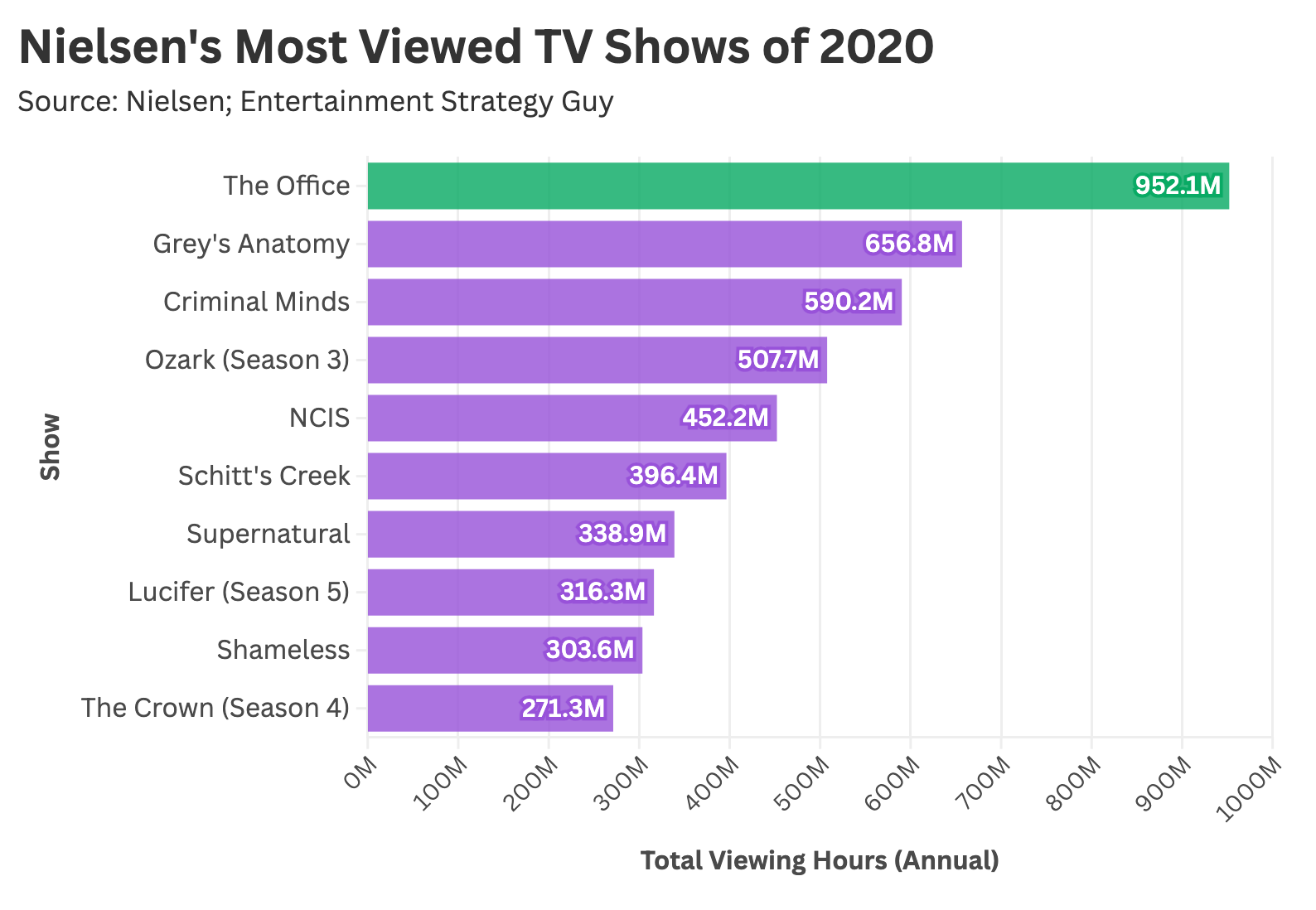 The Rise and Fall of TV Sitcoms: A Statistical Analysis
