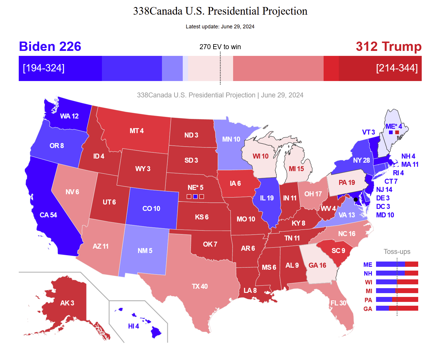 Post-Debate Polls Dire for Biden - by Curtis Fric