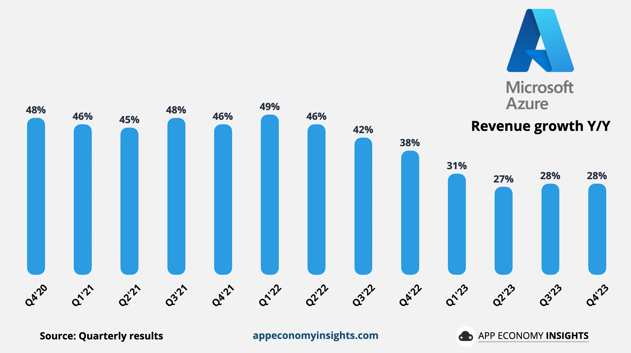 ☁️ Microsoft: AI at Scale - by App Economy Insights