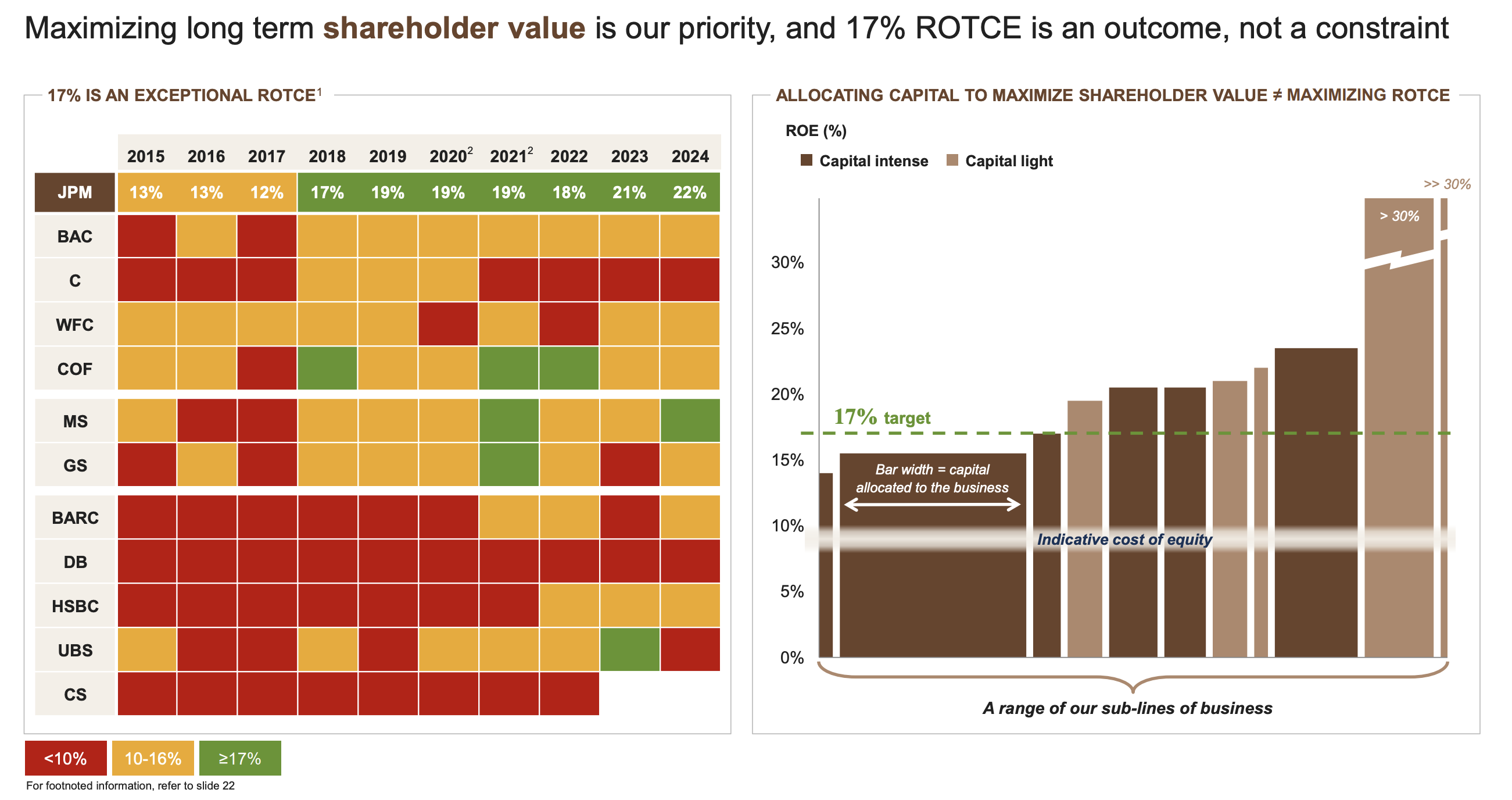 Deep Dive: How JPMorgan Is Reengineering Banking at Scale