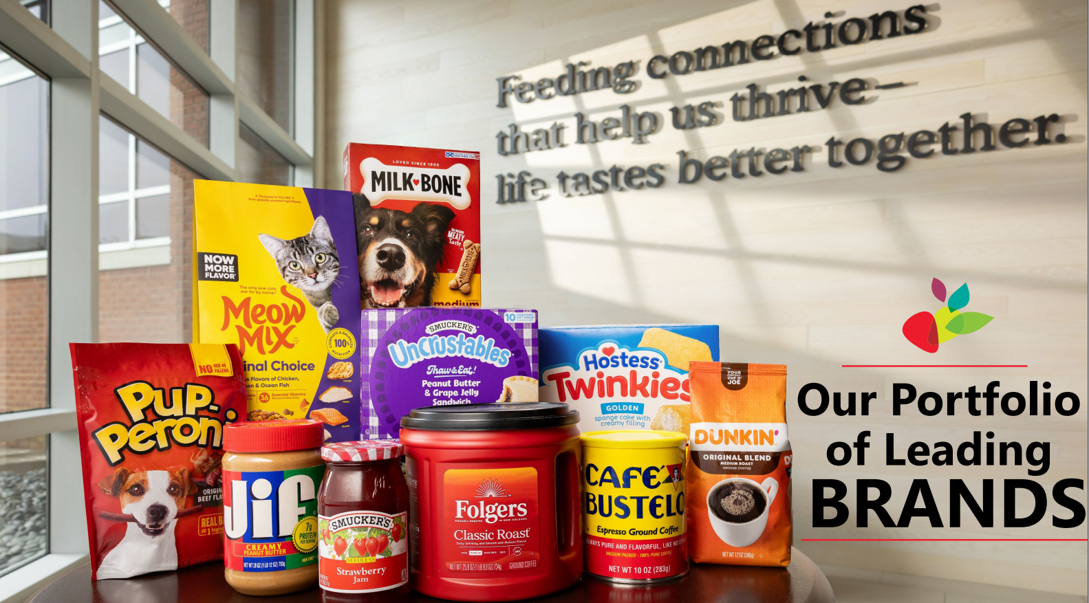 The J.M. Smucker Company (SJM) - by Kristopher Rymer