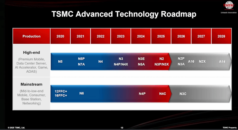 Semiconductor IC Testing: A Comprehensive Analysis from Core Processes ...