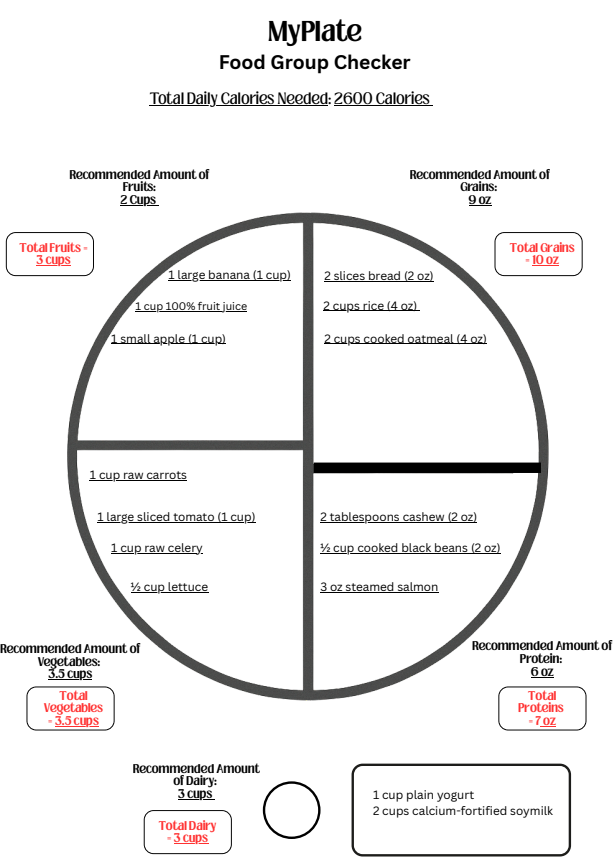 Sunday Prep: Teaching Students How to Plan Balanced Meals with MyPlate