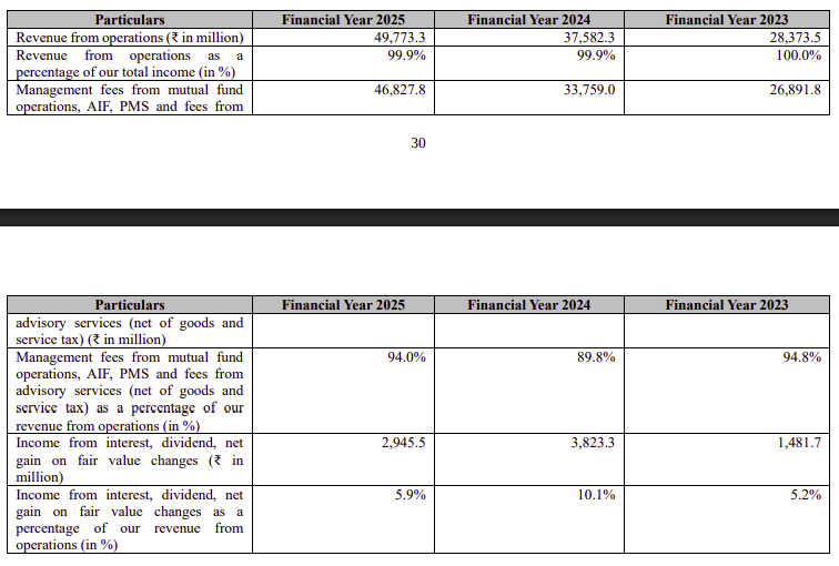 ICICI Pru AMC's IPO: A window Into India’s MF boom