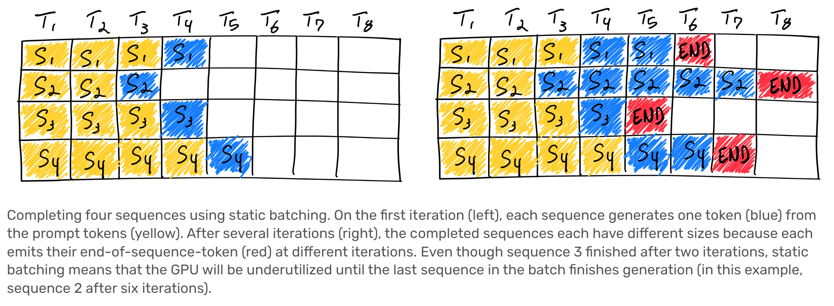 GPT-4 Architecture, Infrastructure, Training Dataset, Costs, Vision, MoE