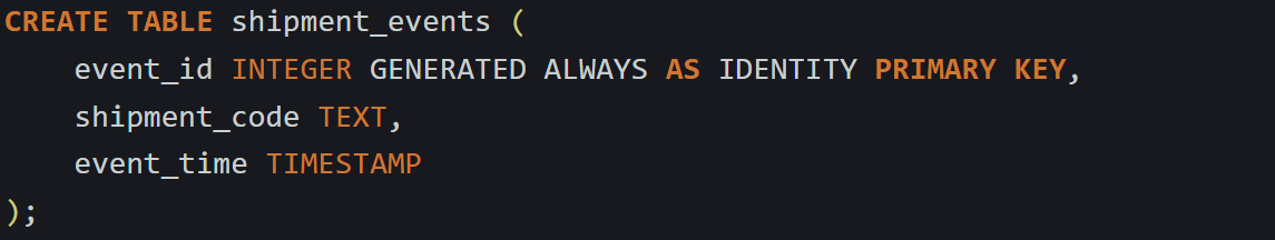 Finding Missing Data Gaps in SQL Tables