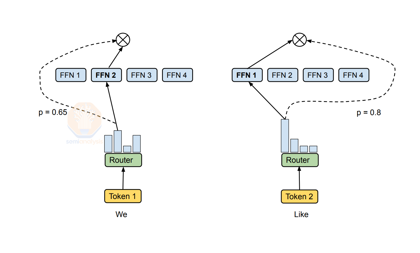 Meta Superintelligence - Leadership Compute, Talent, and Data
