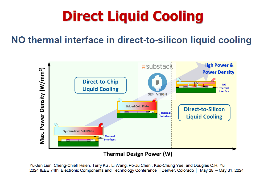 Cooling is the New Architecture: TSMC’s IMC-Si and the Future of AI ...