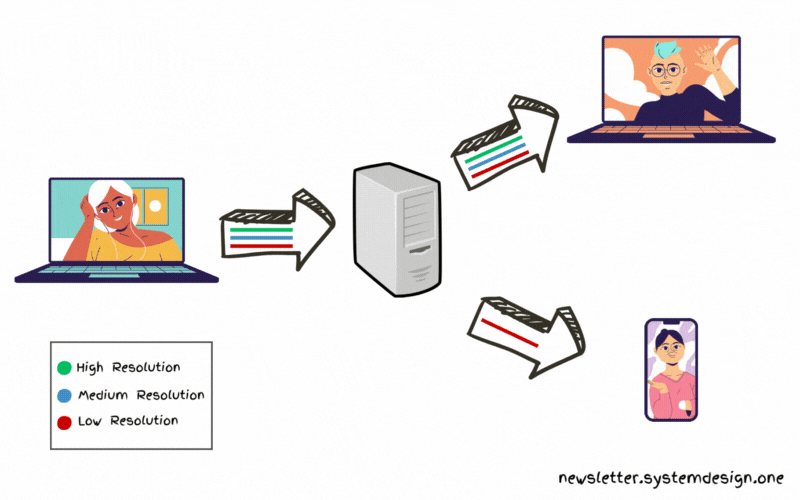 Zoom Architecture - by Neo Kim