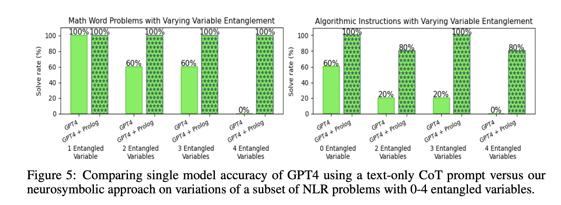 Use Prolog To Improve Llms Reasoning Shchegrikovich Llm