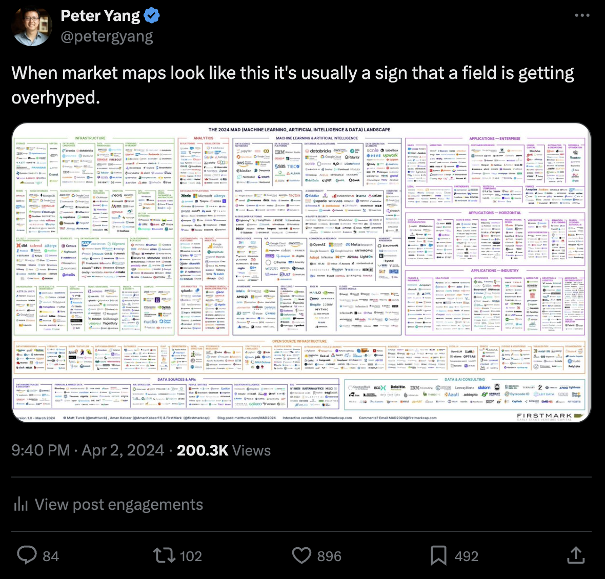 The Complete Guide to Growing to 100K+ Followers on X/Twitter in 2024