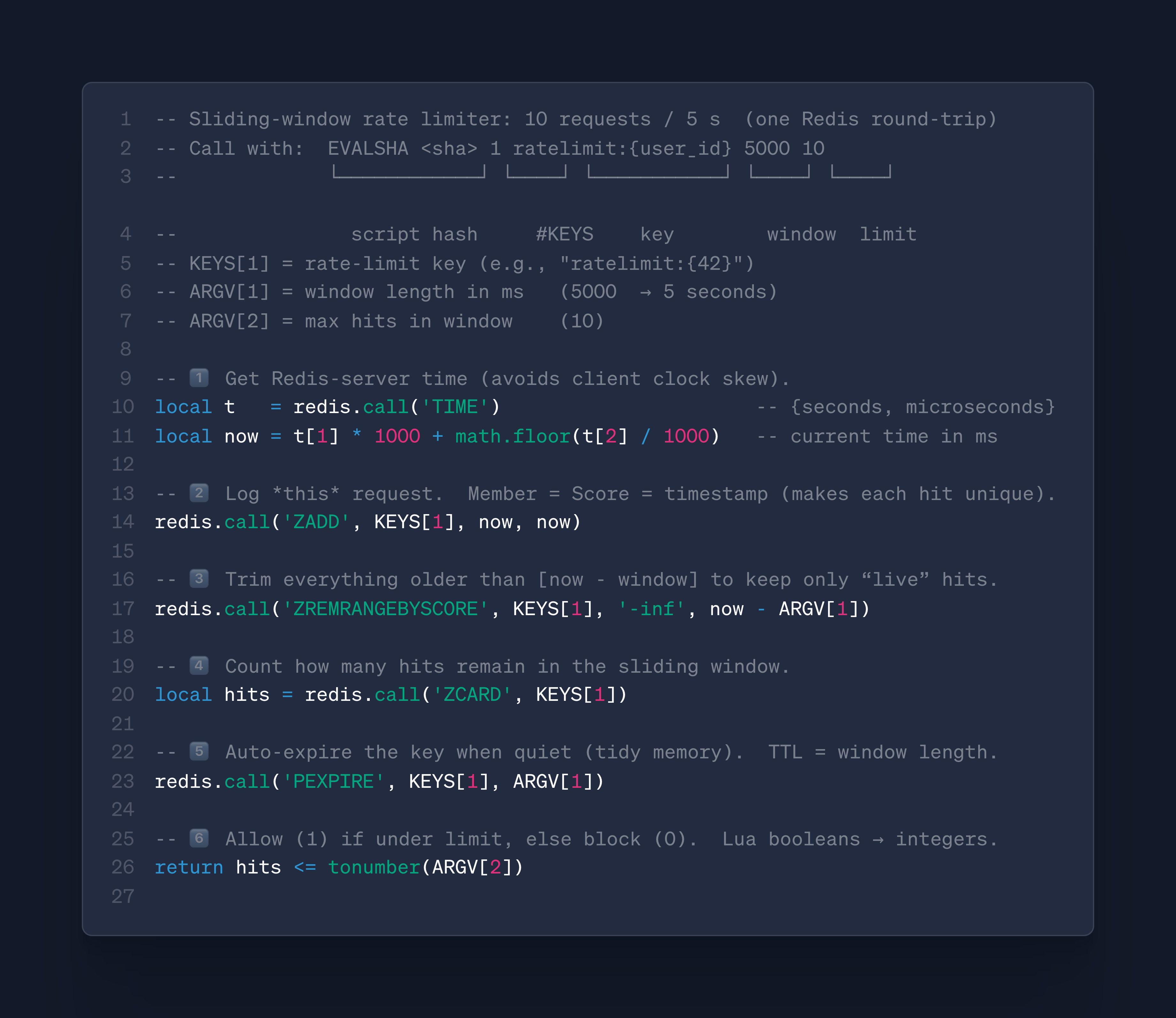 Redis Sorted Sets Demystified: When and Why to Use Them