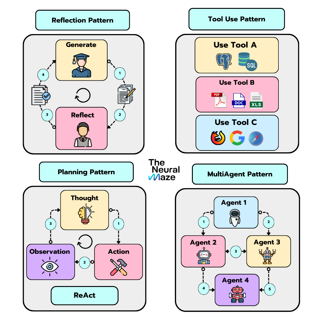 Building Tool Use (MCP) Agents from Scratch