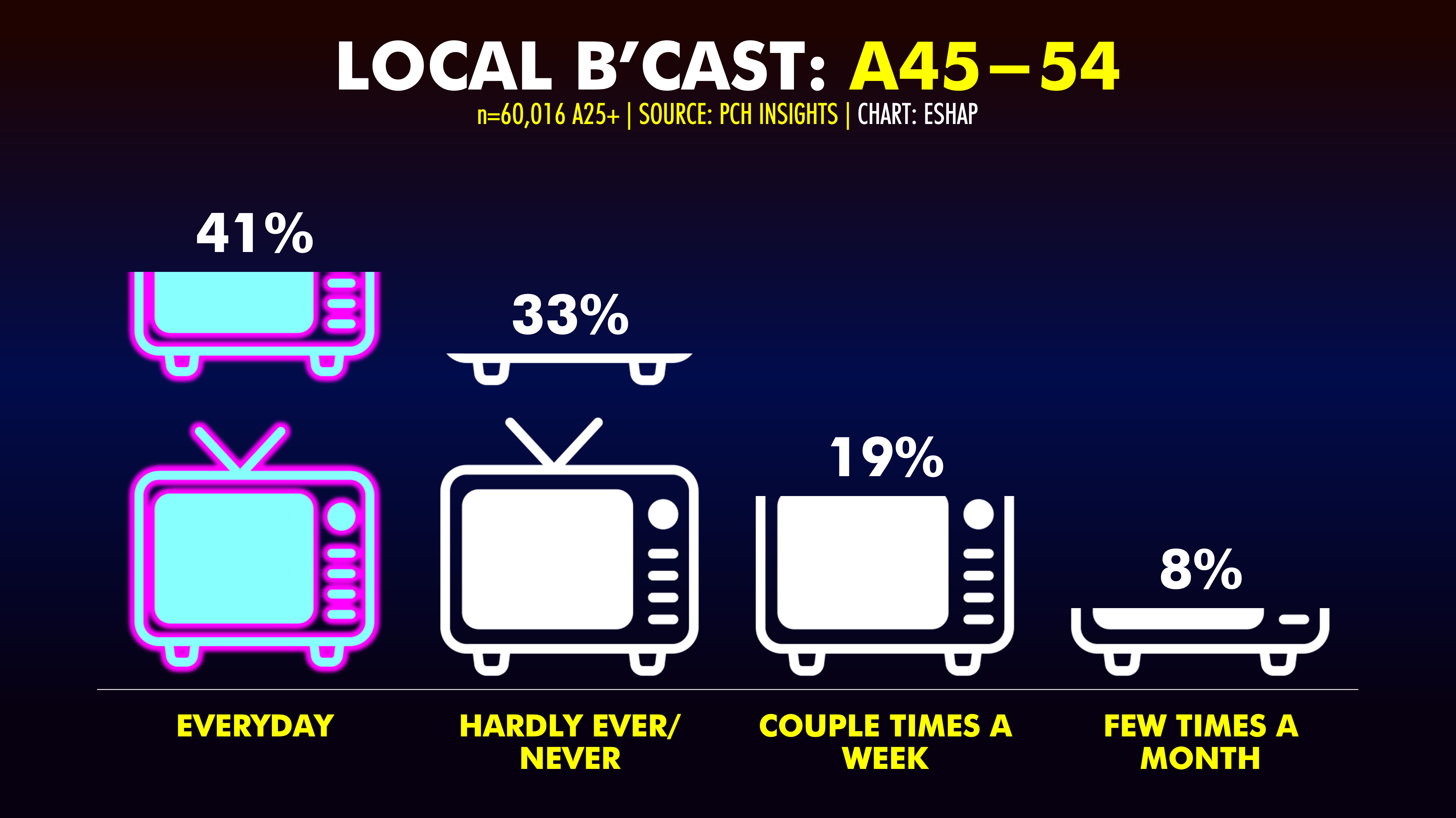 THE FIFTH ESTATE - by Evan Shapiro - Media War & Peace