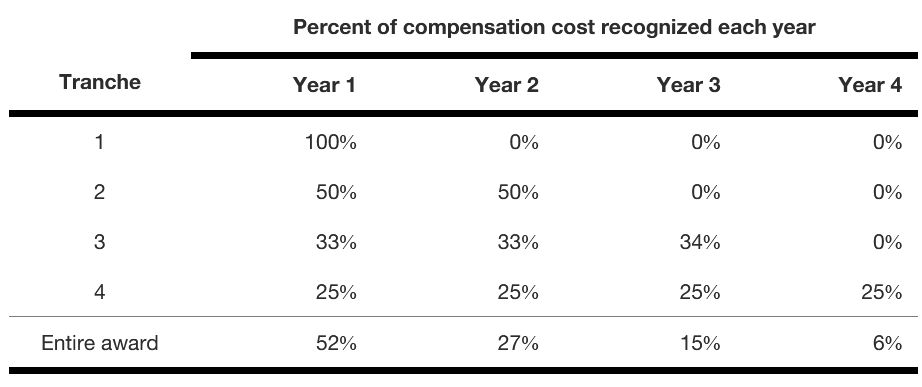 Lies of Stock-Based Compensation (SBC)