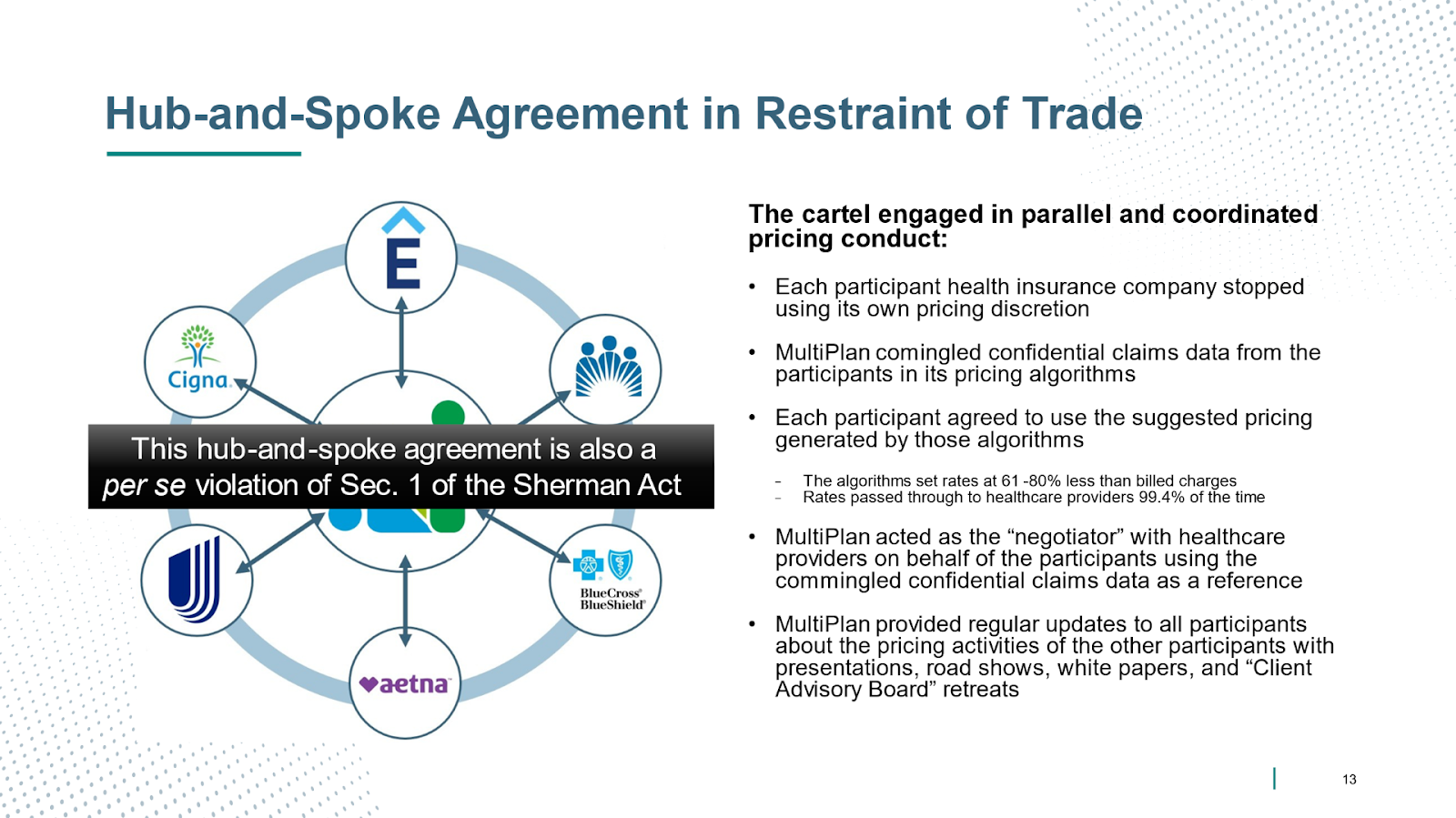 April 2025: DOJ’s Case Against Claritev (MultiPlan)