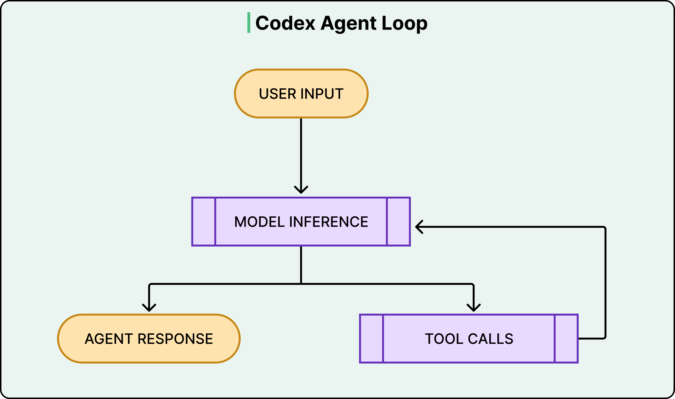How OpenAI Codex Works - ByteByteGo Newsletter