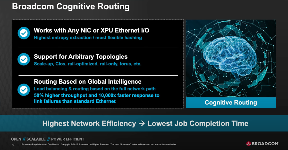 Broadcom’s CPO Strategy and Its Implications for the Future of Optical ...