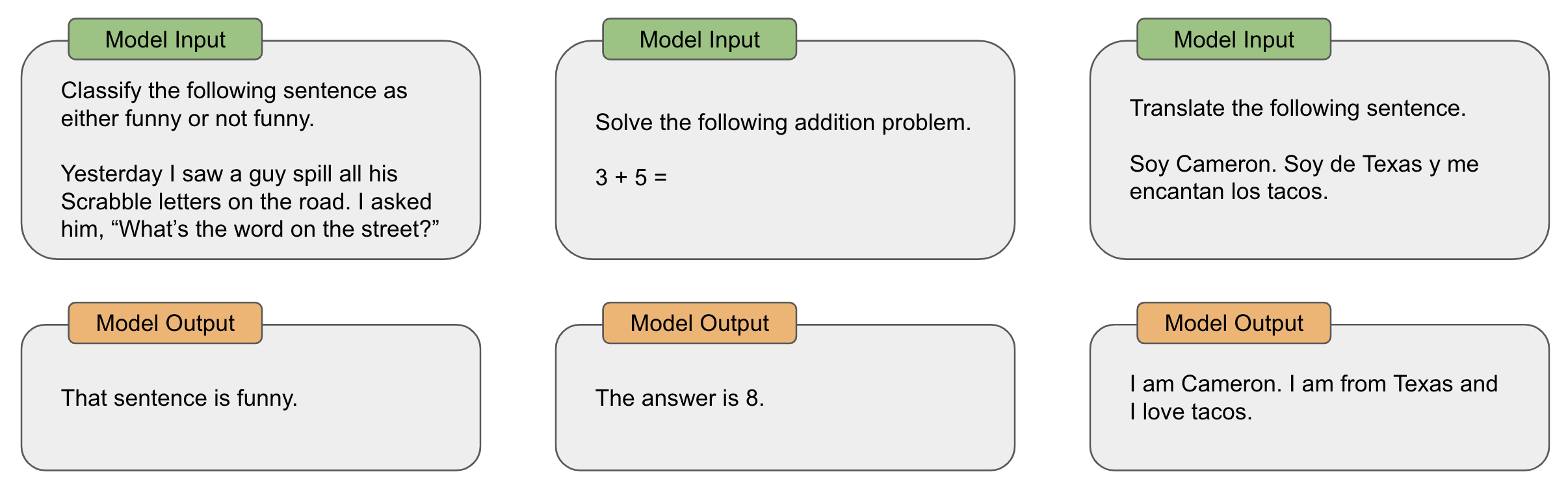 Practical Prompt Engineering - by Cameron R. Wolfe, Ph.D.