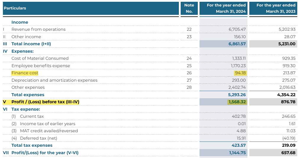 Understanding ROCE: A Comprehensive Guide to Capital Efficiency, Risks ...