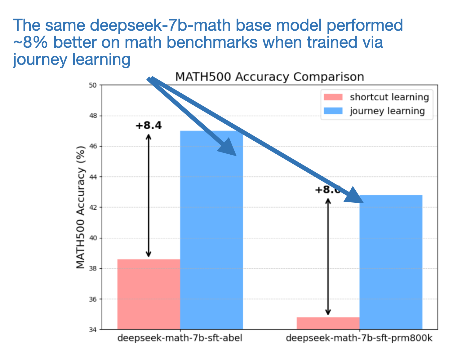 Noteworthy AI Research Papers of 2024 (Part Two)