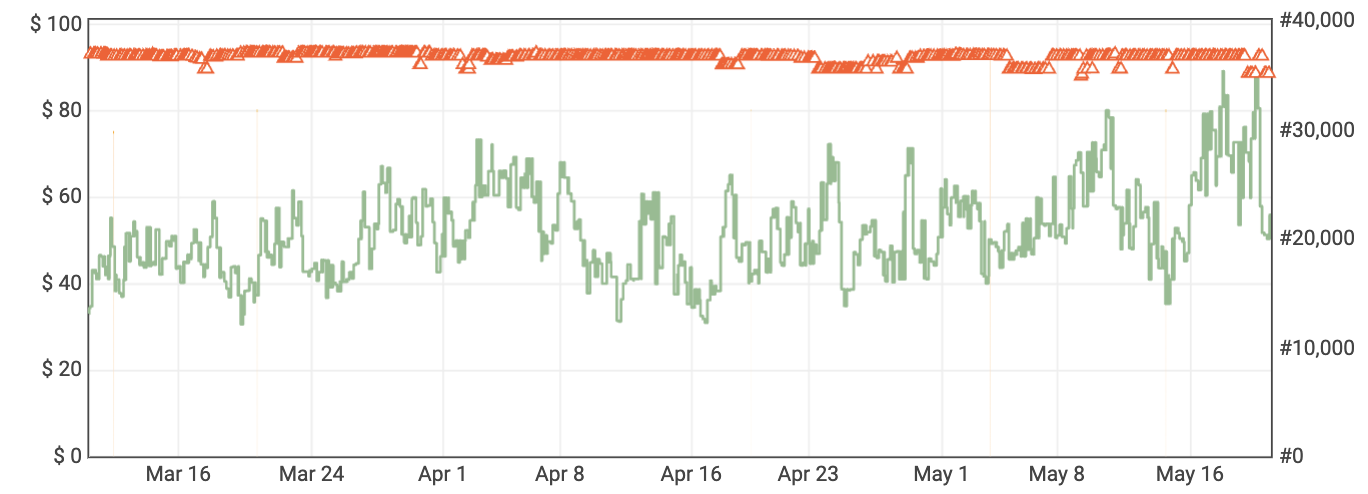 Guide: Keepa Graph Basics & Charts to Recognize