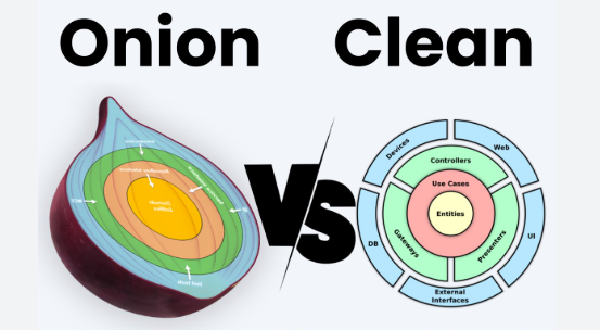Clean Architecture vs. Onion Architecture: A Beginner's Guide with Code ...